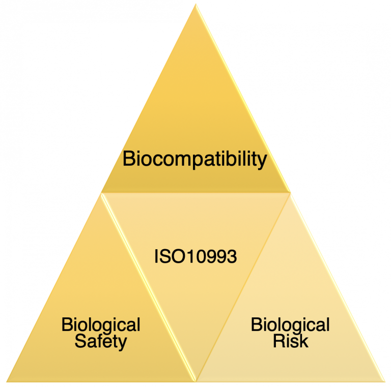 ISO 10993 – Ossfila